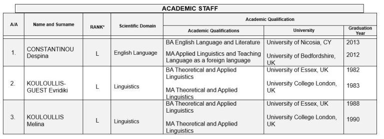 English Language Foundation Programme (1 year) – The Philips College